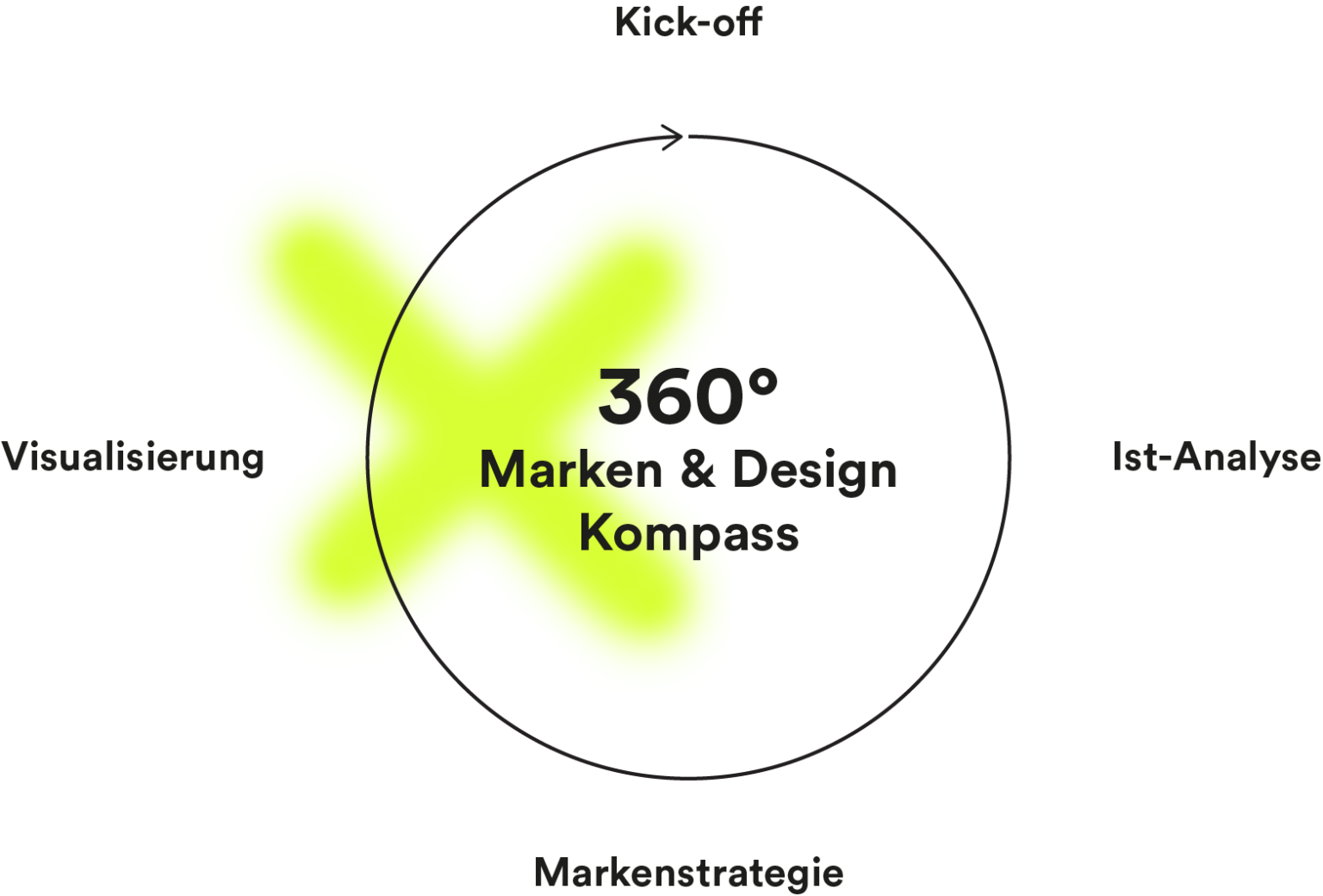 Über mich - Atelier Masraty